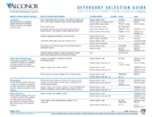 Alconox, LLC Detergent Selection Guide