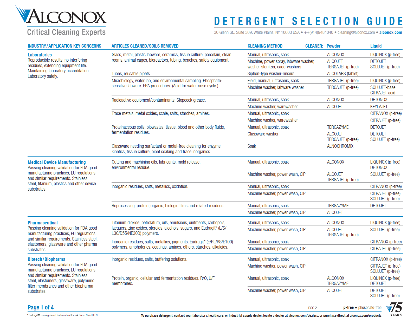 Alconox, LLC Detergent Selection Guide